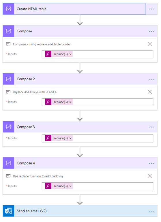 Formatting Html Table In Flow Before Sending Email 3879